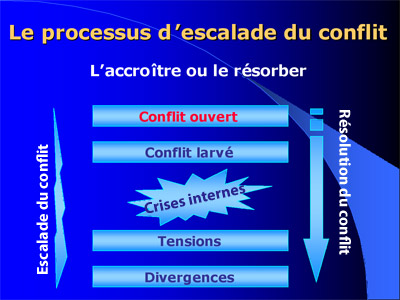 Asnières Nouvelles Citoyennes: Diversité, pluralisme, conflits et ...