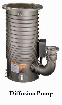 Vacuum Technology Simplified: Boiling Temperature of Diffusion Pump Oil ...