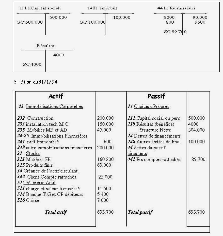 Resumé et Exercices Corrigés de Comptabilité: Resumé et exercices ...