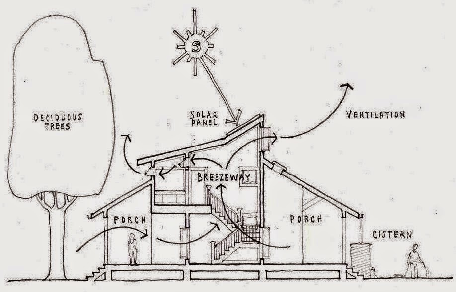How natural air conditioning works | Bio And Green Living
