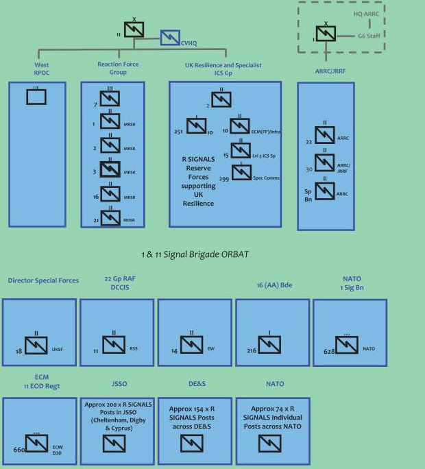 UK Armed Forces Commentary: Royal Signals and Army 2020