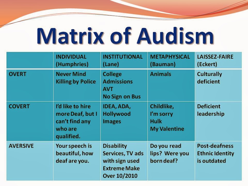 Audism: Matrix of Audism (What and How)