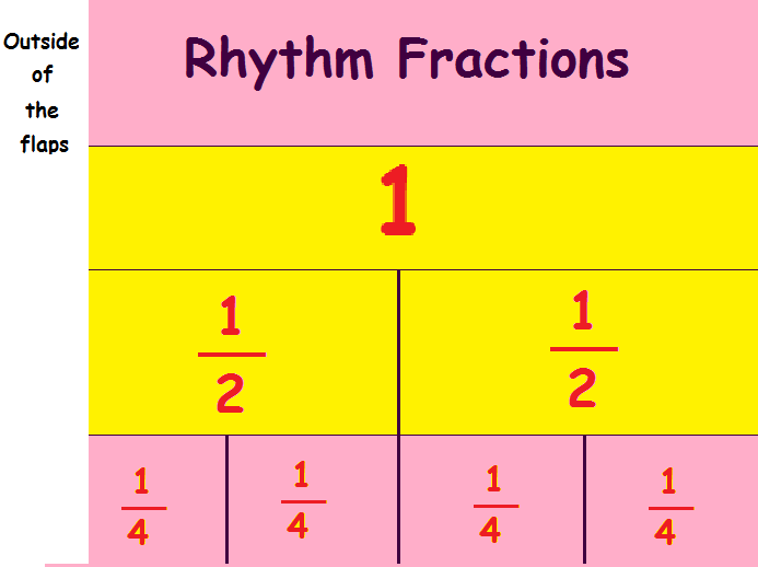 Middle School Choir/Music: Rhythm Fractions Foldables