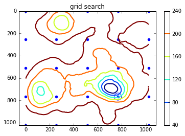 Salmon Run: Random vs Grid Search: Which is Better?