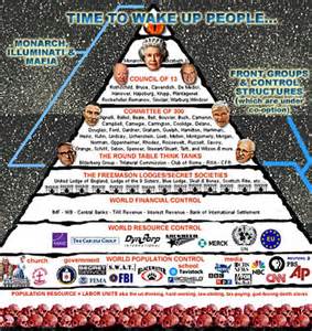 U.S. Government aka Federal Mafia: ILLUMINATI SYMBOLS and CHARTS
