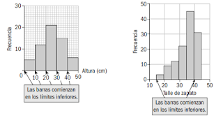 Estadistica Descriptiva: Datos discretos