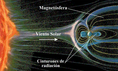 Asociación Medio Ambiente Ama 2014: TORMENTA SOLAR Y SU EFECTO EN LA ...