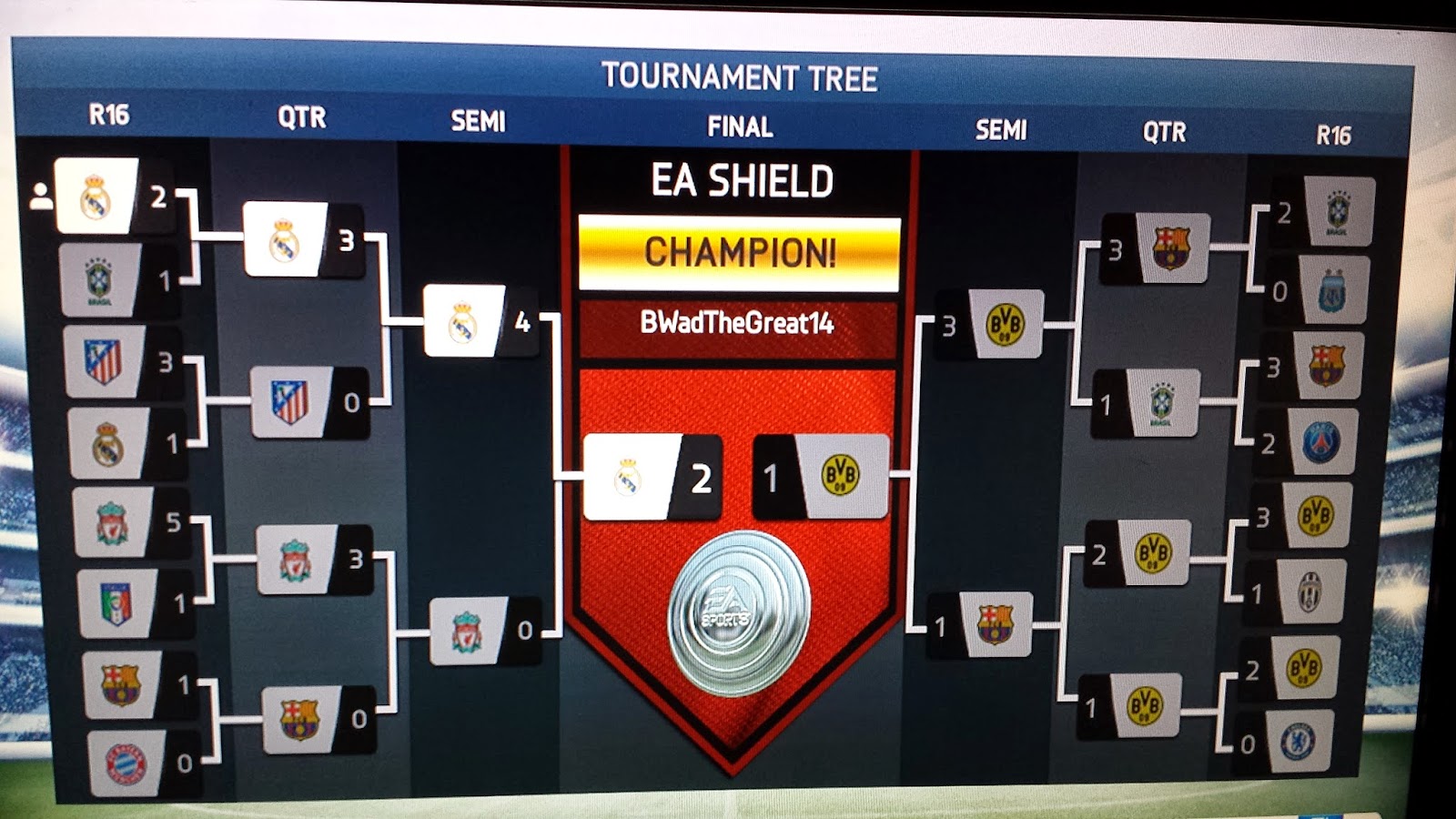 Gaming 1Hunnit: EA Shield Cup Run