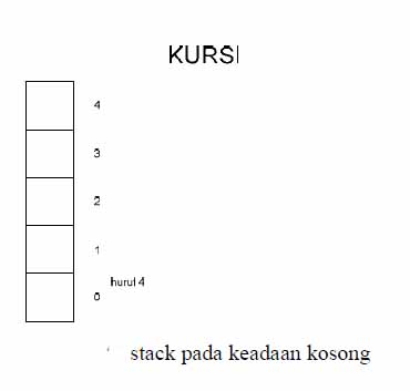 Contoh Algoritma Dalam Turbo Pascal - Kampus TI