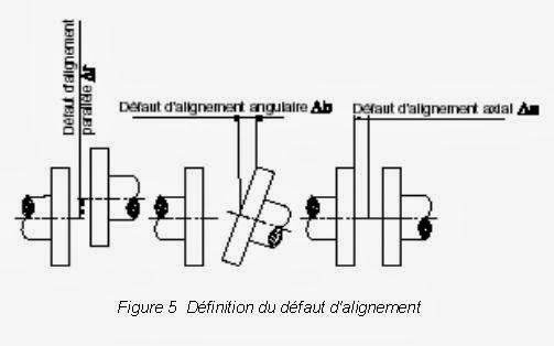 Alignement parallèle, angulaire et axia ~ Genie Mecanique ...