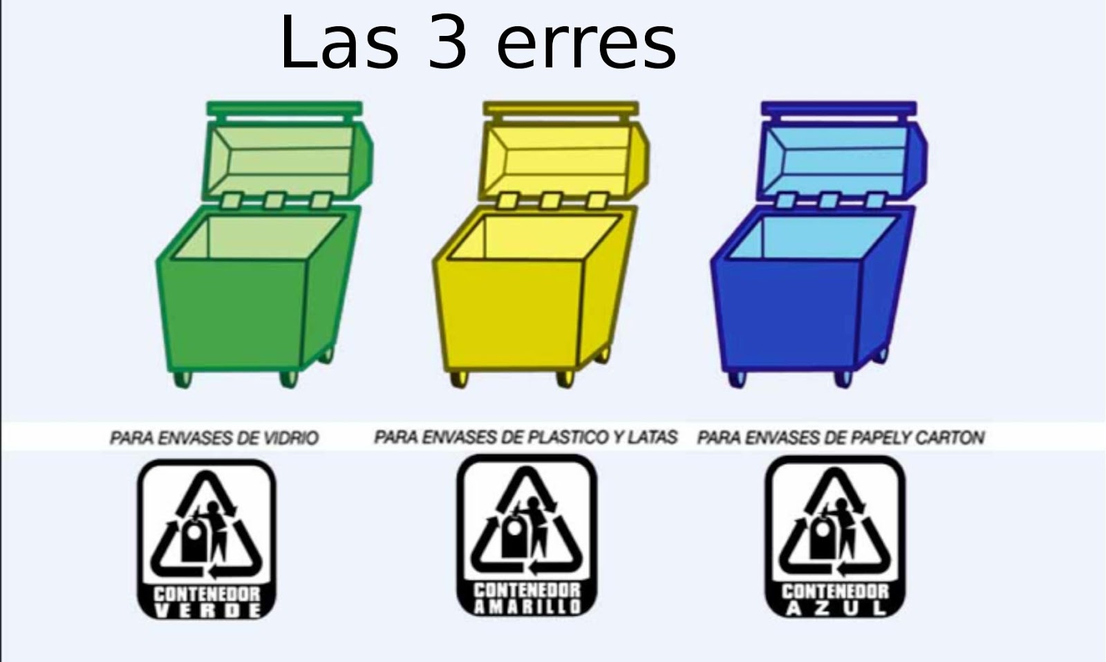Nicolas&Juan: Las 3 erres