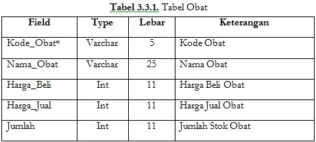 Contoh Laporan Sistem Basis Data : Sistem Informasi Penjualan Obat di ...