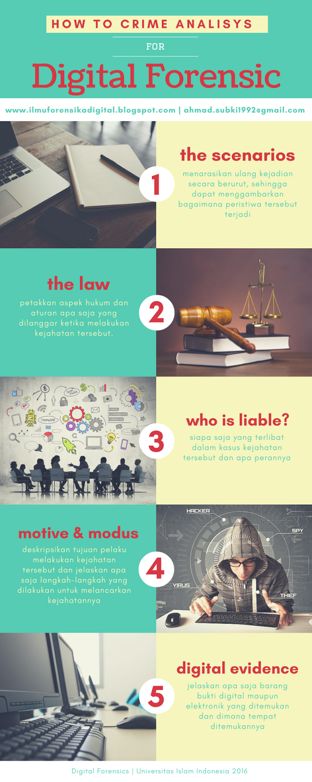Infographic How to Crime Analisys for Digital Forensics