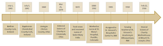 Kathryn's Quest: March 2013