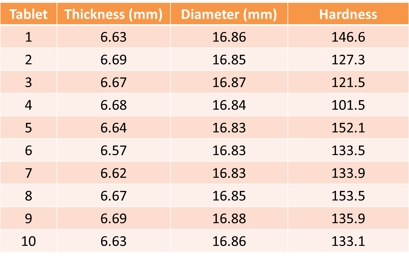 PHARMACEUTICAL TECHNOLOGY 1: EXP. 2.1 : ASSESSMENT OF UNIFORMITY OF ...