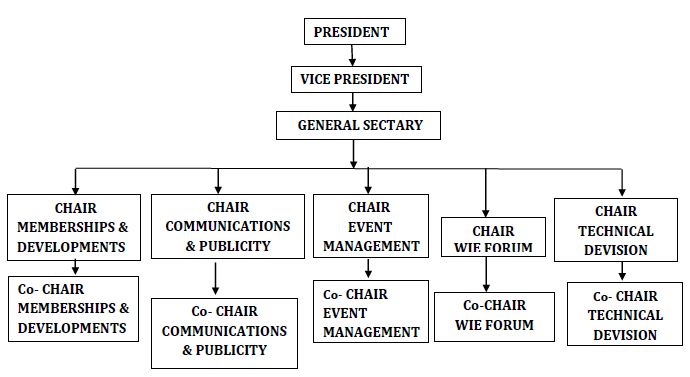 Core Committee ~ ASME: UOL