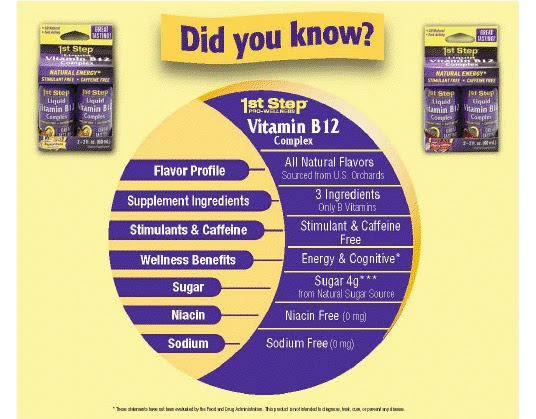 Textbook Mommy: 1st Step Pro Wellness Vitamin B12 Complex Energy Drink ...