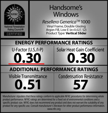 Metro Detroit Home Improvement Blog: How To Pick An Energy Efficient ...