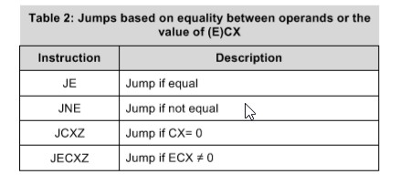 Assembly Language Part 3