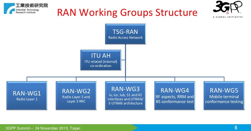 The 3G4G Blog: 5G Study Item (SI) for RAN Working Groups Approved