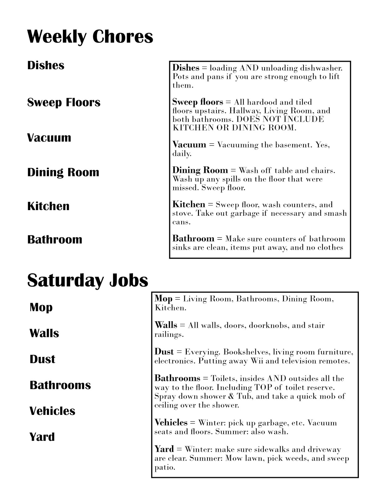 The Art of Life: Chores