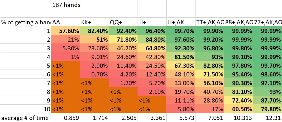 nutball poker - the mathematics behind a super aggressive poker strategy