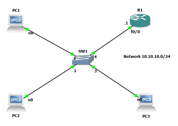 Konfigurasi DHCP dengan Router Cisco ~ Share A Little Bit About Network