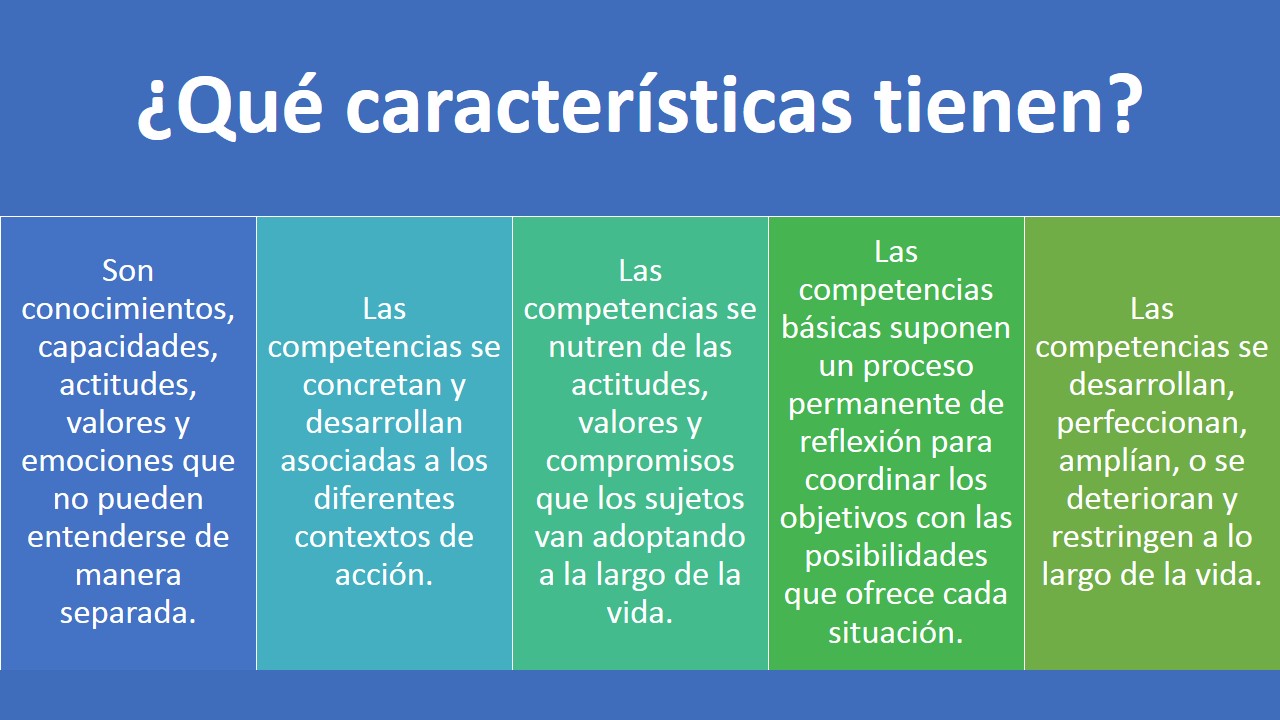 Técnica de formación: Competencias Básicas y Complementarias