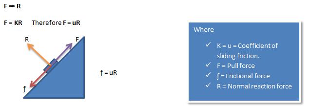 Friction: Static and Dynamic Friction | Science Decoder