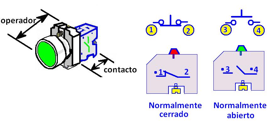 coparoman: MARCAS DE IDENTIFICACIÒN DE DISPOSITIVOS DE CONTROL
