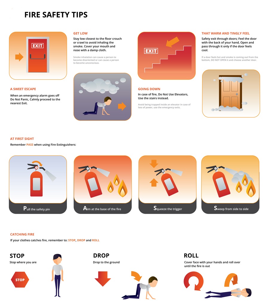 Arindam Bhadra Fire Safety : Fire Safety for Sweet Home