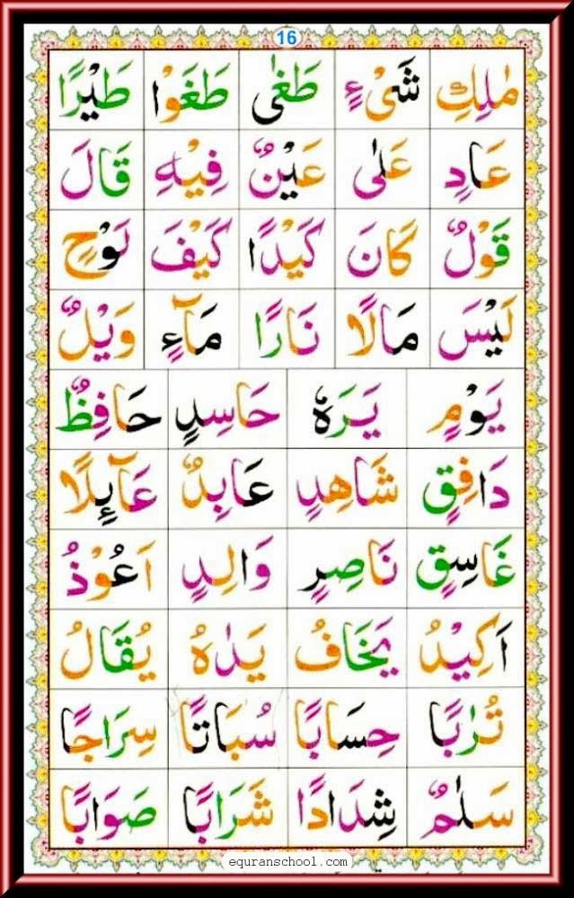 Read Quran-e-Pak: Noorani Qaida (Page No 16 to 20)