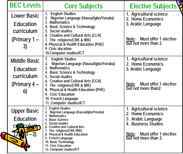 Basic Education Curriculum