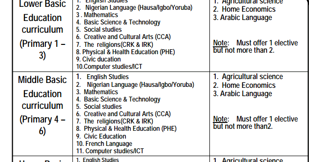 Basic Education Curriculum