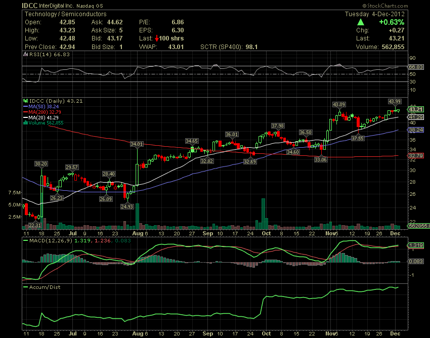 Wednesday December 5th Watchlist - Amarin Corp (NASDAQ:AMRN) - Benzinga