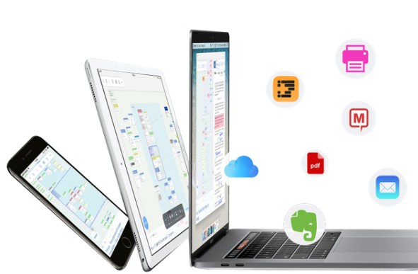 #分享神器_iPad MarginNote 目前最適合用於學習的pdf閱讀器