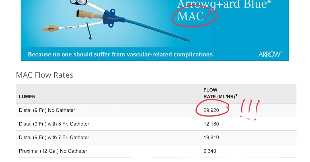 @eddyjoemd: an intensivist on a learning frenzy: Cordis vs MAC ...