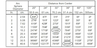 POWER ARC - ELECTRICAL ENGINEERING