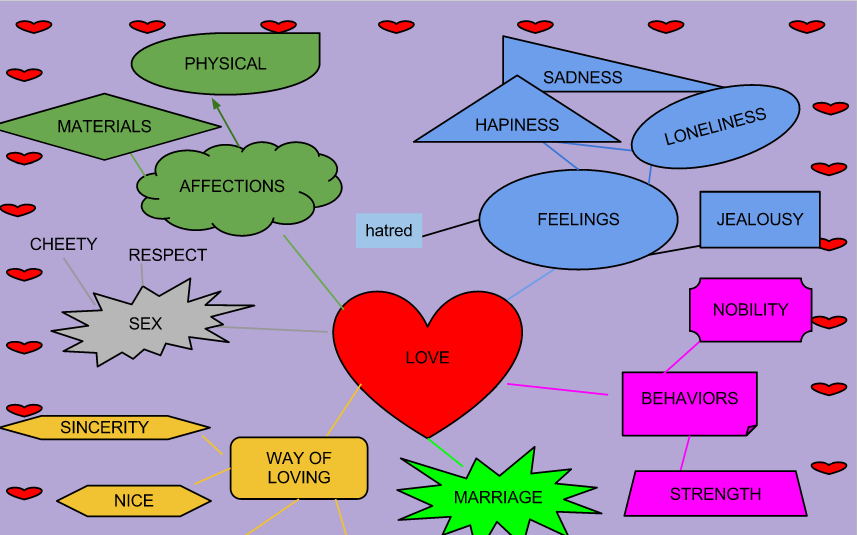 LEARNING ENGLISH THROUGH MIND MAPS Septiembre 2012 learning-english-through-mind-maps-septiembre-2012