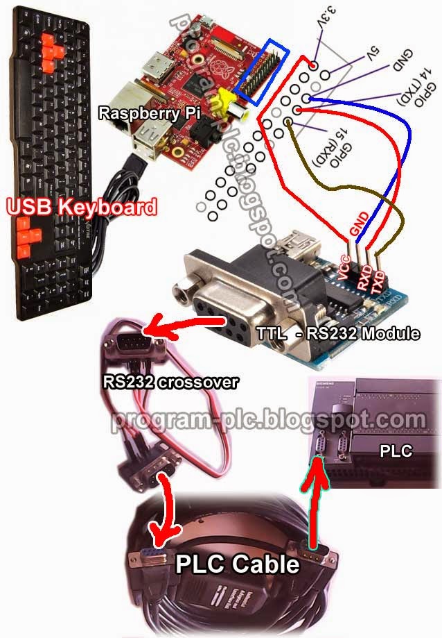 Send Data From USB Keyboard to PLC using Raspberry Pi and Modbus