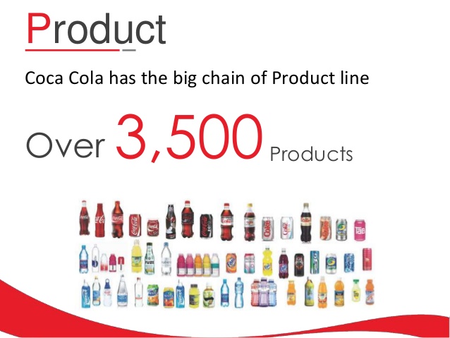 Coca-Cola: Ch. 10 - Product Concepts
