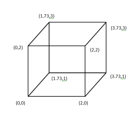 Graficacion: Cubo Coordenadas en Dos Dimensiones