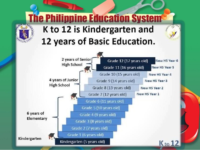 CROWN ASIA PHILIPPINES: How Does Philippine Education System Are Moving ...