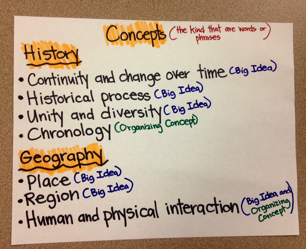 Concept-Based Learning in Social Studies: Connecting Facts/Details to ...