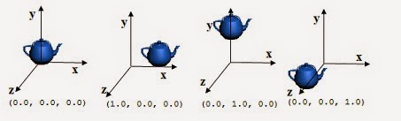 OpenglTurk: Modelleme Dönüşümleri(ÖTELEME)