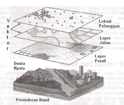 (Sistem Informasi Data Spasial) Model Data Spasial