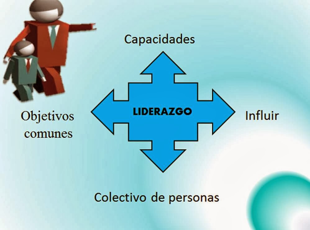 Lideres del Presente y el Futuro: Diapositivas "Liderazgo"