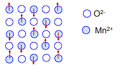 Easy Learning Electrical: Types of Magnetism