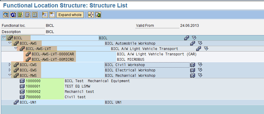 SAP Consultant,Bangladesh: What is SAP PM Functional Location.