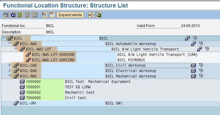 SAP Consultant,Bangladesh: What is SAP PM Functional Location.